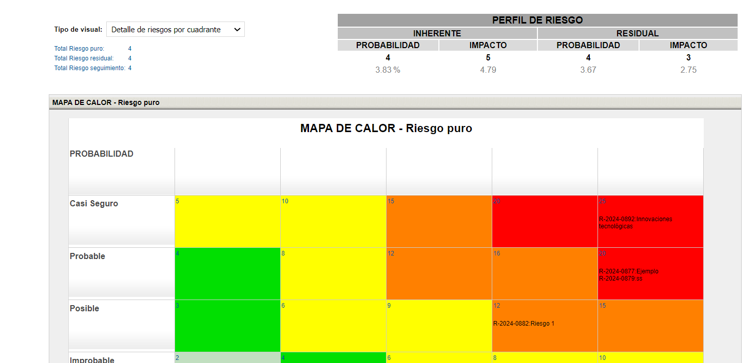Mapa de calor visual de grupo empresarial a partir de V. 9.21.0