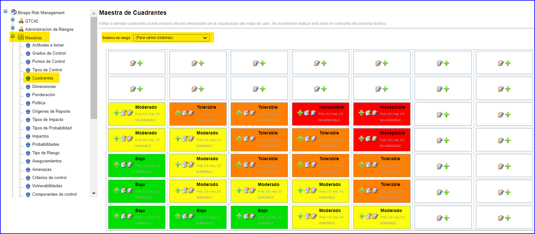 Mapa de Calor para Varios Tipos de Riesgo