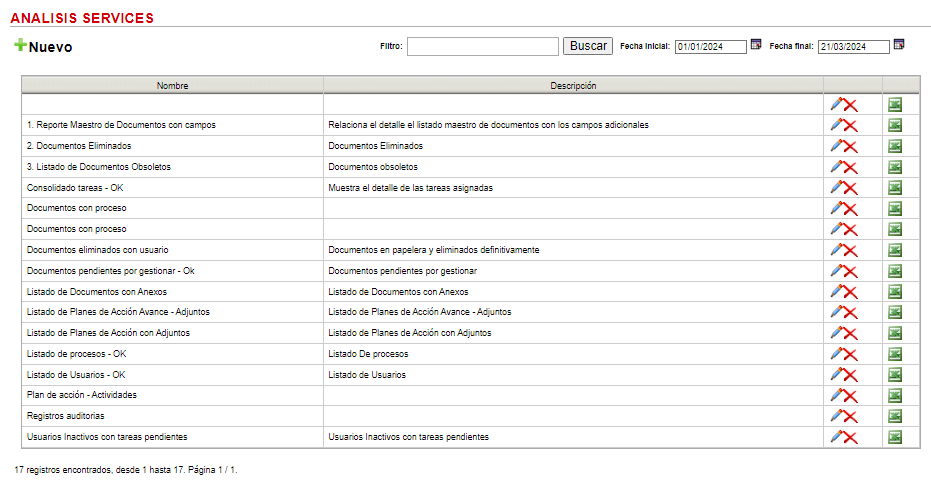 Visualiza tus Analisis Services y asigna permisos